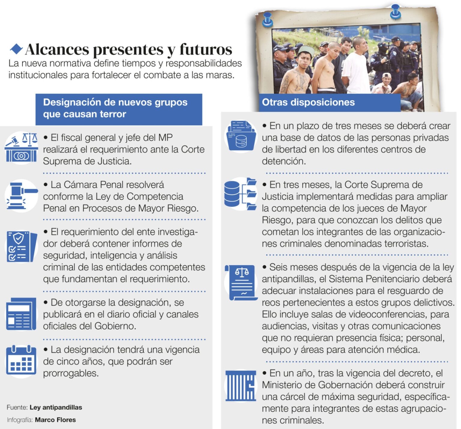 Desde hoy, Guatemala declara terroristas a las maras | La Voz de Guate